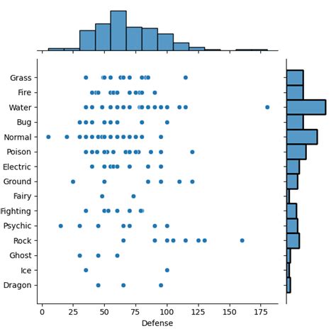 data visualization iii machine learning in python by divyansh