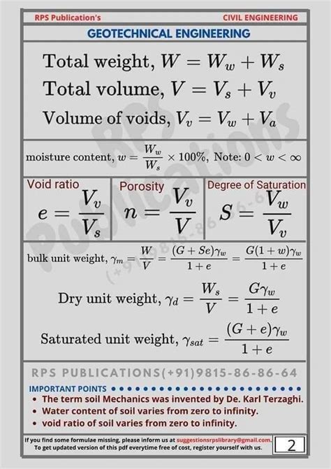 Engineering Infinity On Linkedin Engineering Formulas Geotechnical