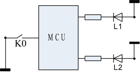 谈谈单片机编程思想——状态机 知乎