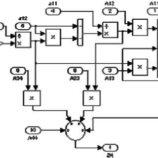 Matlab Simulink Subsystem Block2 For Determining Values For Download Scientific Diagram