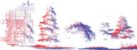 multiple point clouds before and after boresight calibration in