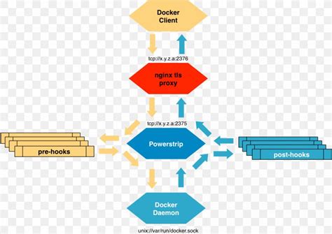 docker transport layer security github nginx png