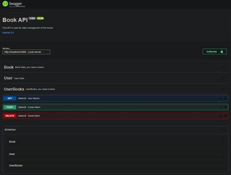Github Nicoescuderobook Api Book Api Using Sequelize