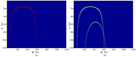 Sparsity Inducing Super Resolution Passive Radar Imaging With