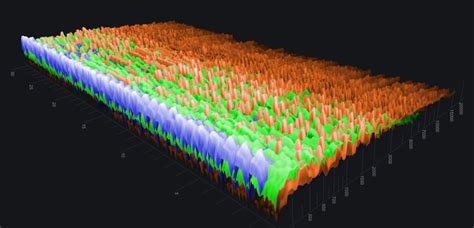 Rob Van Reis On Linkedin Izotope Insight Spectrogram Real Time