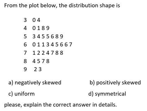 Solved From The Plot Below The Distribution Shape Isa Chegg Com