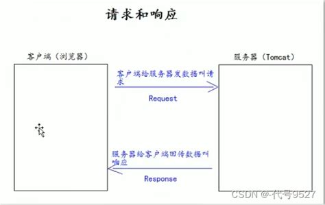 【javaweb】第七章 Tomcat 极客之音
