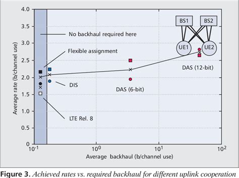 Multipoint Ground Semantic Scholar