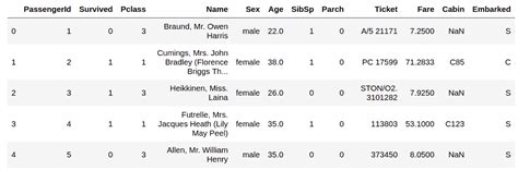 Python 使用 Seaborn 的 Titanic 数据 Eda 【布客】geeksforgeeks 人工智能中文教程