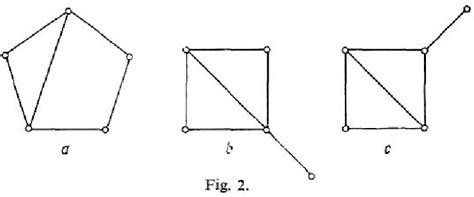 Figure 2 From Extremal Problems In Graph Theory Semantic Scholar