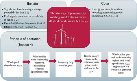 Layout Diagram Of Paper Structure Download Scientific Diagram