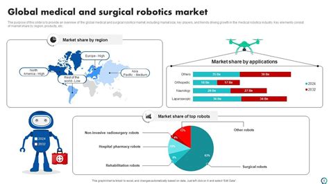 Robotics Market Powerpoint Ppt Template Bundles Ppt Slide