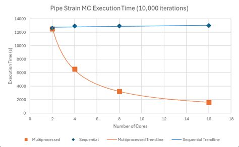 Parallelizing Monte Carlo Simulation Mecsimcalc Docs