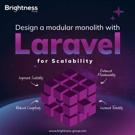 Brightness Group On Linkedin Laravel Modularmonolith Scalability Softwaredevelopment