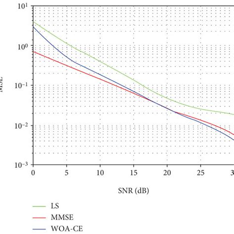 a comb type pilot pattern with 1 nf pilot density download
