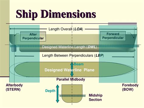 Ppt Ship Form Powerpoint Presentation Free Download Id3419139