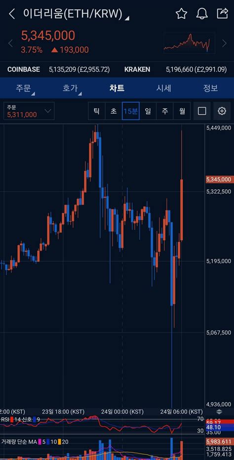 이더리움 Etf 승인과 이더 비트 급등 가상화폐 에펨코리아