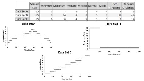 Metricas Para Testing De Performance Federico Toledo
