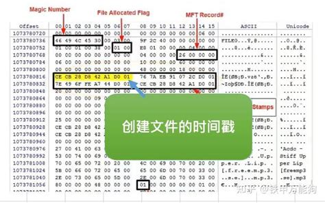 windows ntfs文件系统原理深度剖析 中篇） 知乎