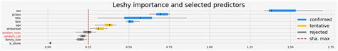 Arfs Classification Arfs Documentation