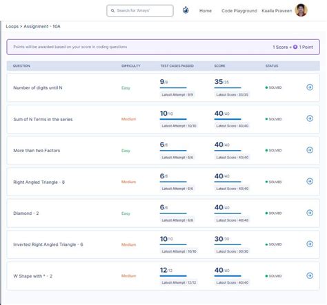 Praveen Kumar Kaalla On Linkedin Day47 100daysofcodechallenge