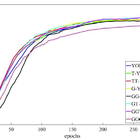 The Aps Of Ggt Yolo And Other Modification Versions Download
