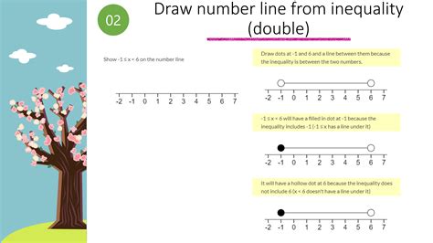 Inequalities Inequalities On Number Lines Powerpoint Foundation GCSE Teaching Resources