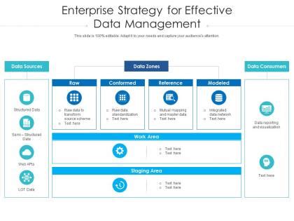 Enterprise Data Model Slide Team