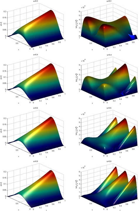 Approximate Solution Of The Fractional Kdv Models And Corresponding Download Scientific Diagram