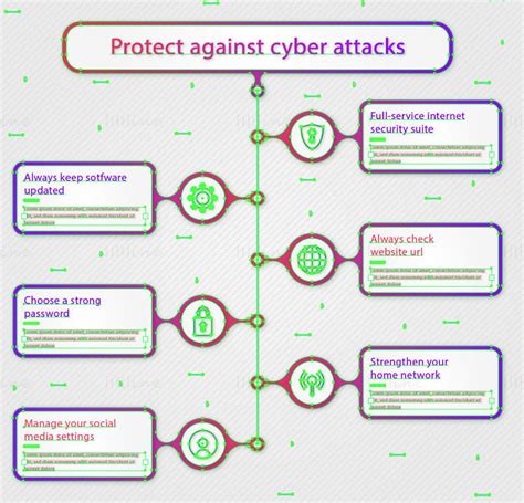 Protect Against Cyber Attacks Vector Poster Board