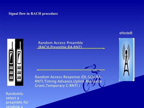 Call Flow And Ms Attach In Lte Ppt
