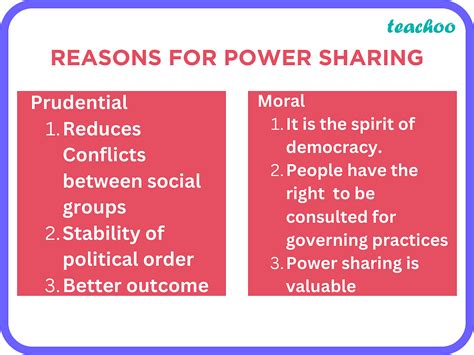 Class 10 Political Science Why Is Power Sharing Desirable
