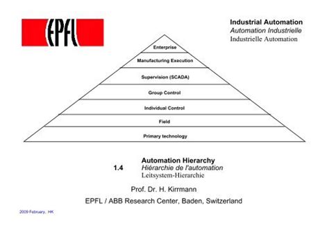 Automation Hierarchy Hiérarchie de l automation KMIT L