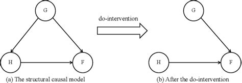 Figure 3 From Multiple Time Series Forecasting With Dynamic Graph