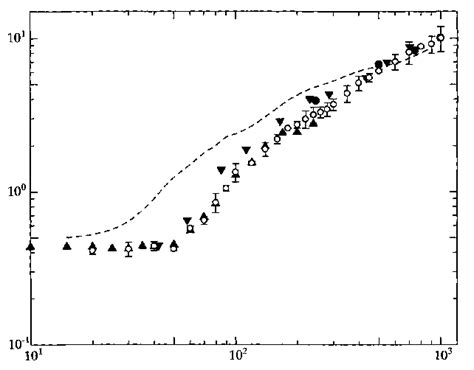 The Ratio Of The Longitudinal Diffusion Coefficient To The Electron