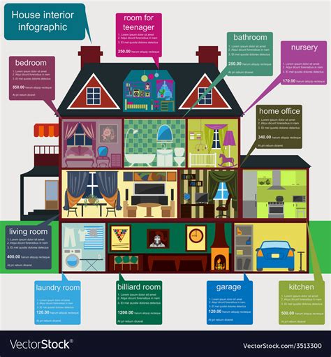 Infographic Interior Design