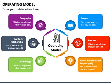 Operating Model PowerPoint And Google Slides Template PPT Slides