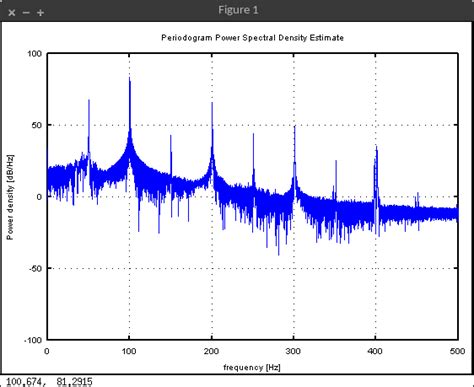 Matlab Processing Accelerometer Vibration Data With Fft Signal
