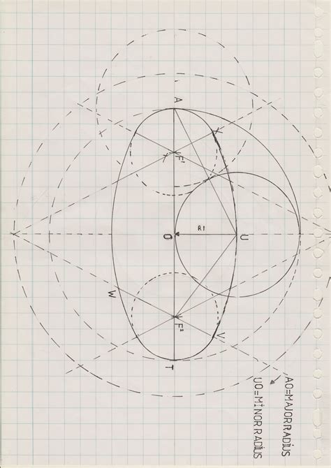 Ellipse The Ellipse In Drawing Oa Major Radius A OU Minor Radius OF OF Focal Length F Im