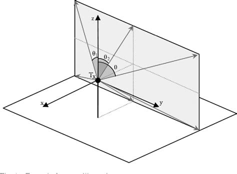 figure 1 from modified angular z buffer as an acceleration technique