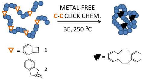 Advances In Click Chemistry For Single Chain Nanoparticle Construction