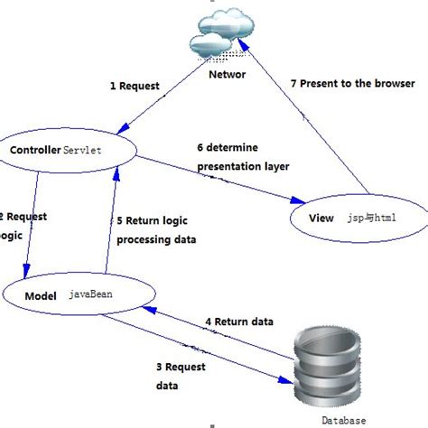 Mvc Schematic Framework Download Scientific Diagram