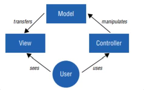 Một Số Khái Niệm Cơ Bản Về Spring Mvc Sigma Academy