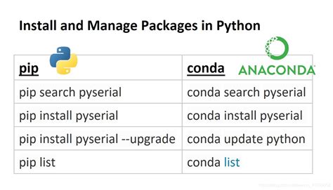 Python第三方库安装和卸载卸载numpy要多久 Csdn博客
