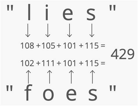 Algorithmic Thinking Course Notes