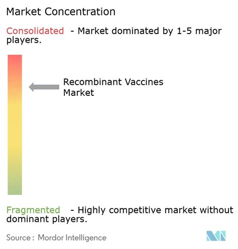 Recombinant Vaccines Market Size Share And 2030 Growth Trends Report