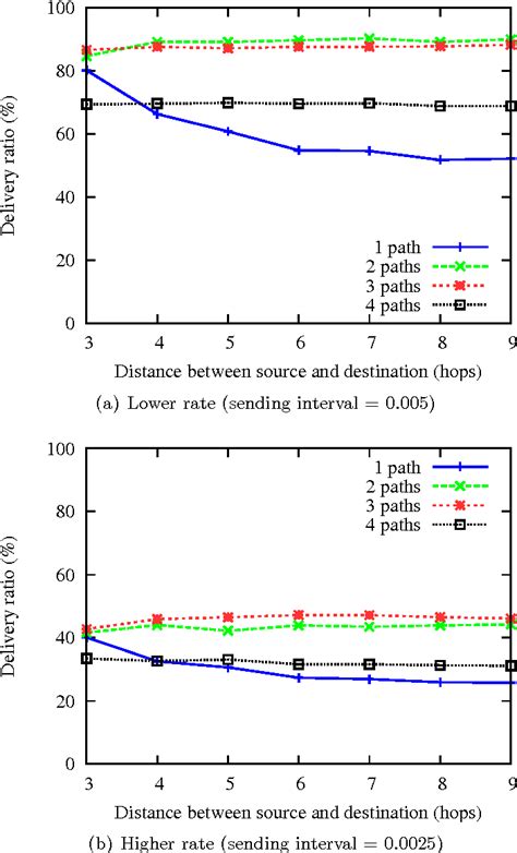 Figure 21 From Multipath Routing For Wireless Mesh Networks Semantic