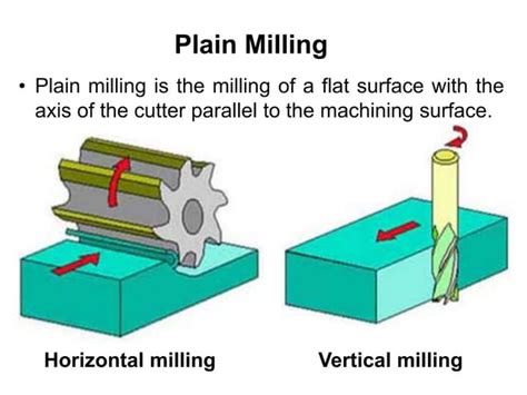 Cnc Milling Operations Ppt