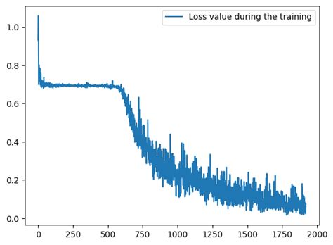 Basic Text Classification With D Cnn Jax Ai Stack