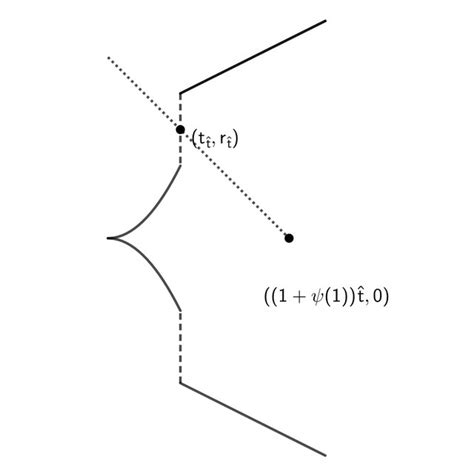 Bi Lipschitz Transformations Download Scientific Diagram